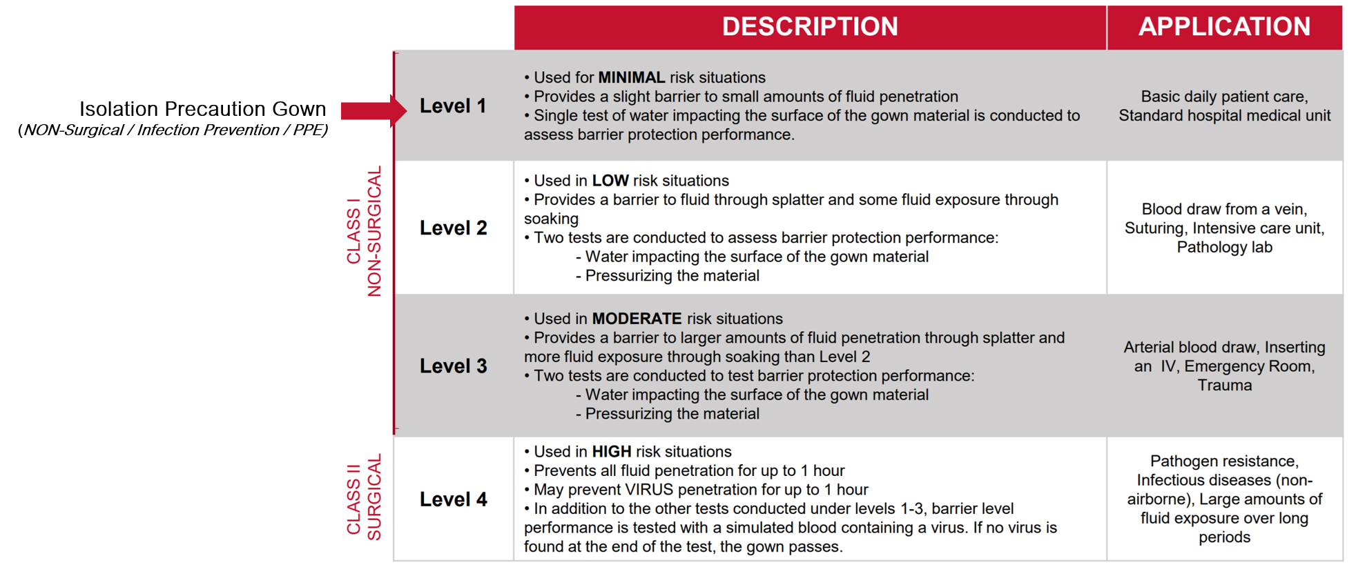 PPE, Isolation Gowns, Face Masks, Cubicle Curtains | Mission Linen Supply